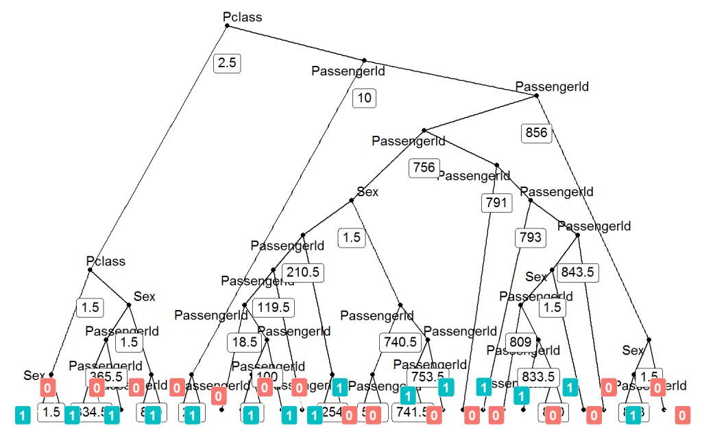 Variable Importance in Random Forests - Code and Stats