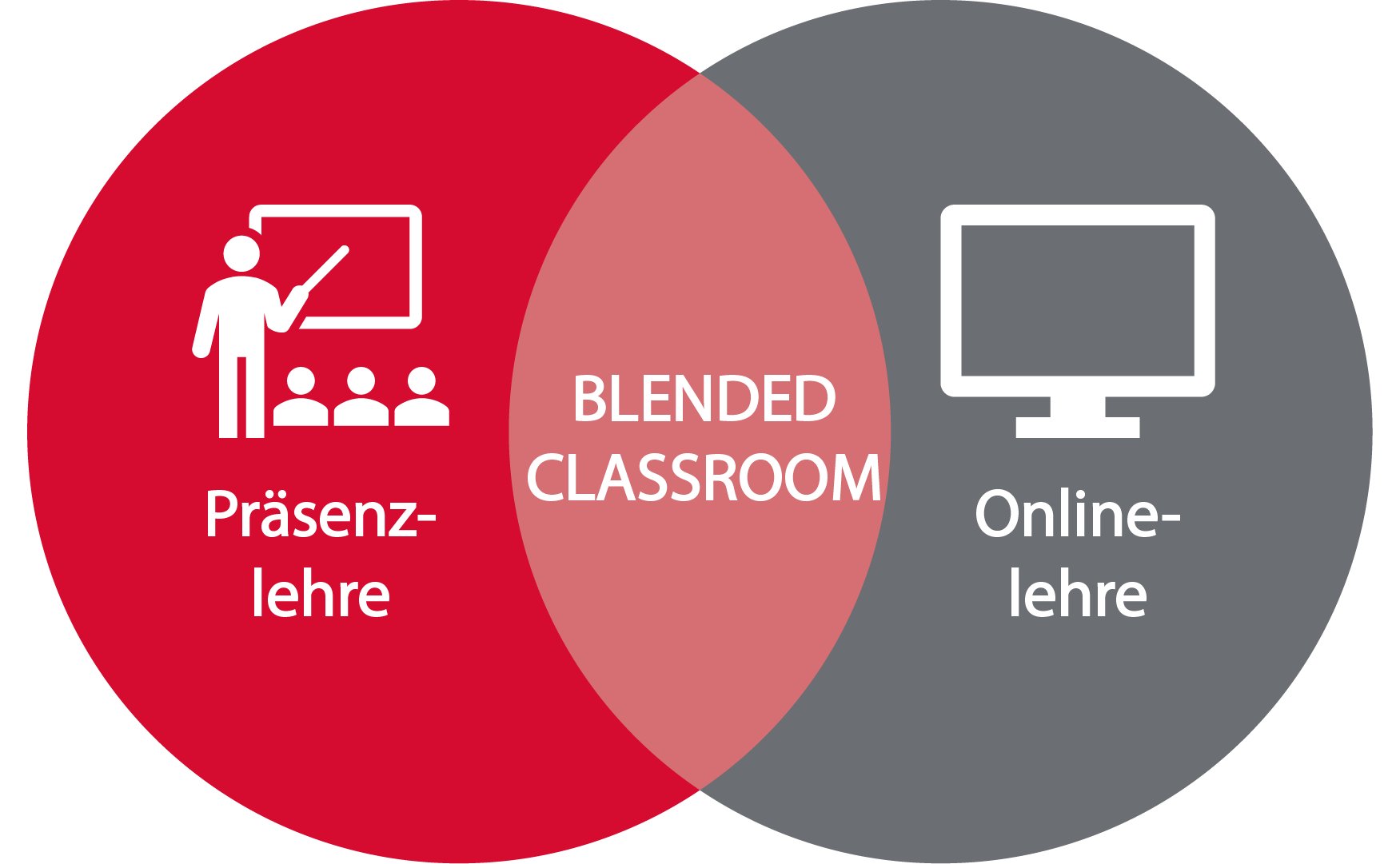 Blended Classroom - E-Learning Zentrum