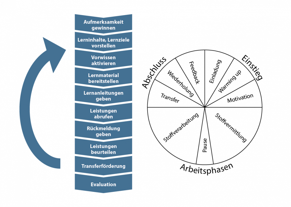 Methodenkiste - E-Learning Zentrum